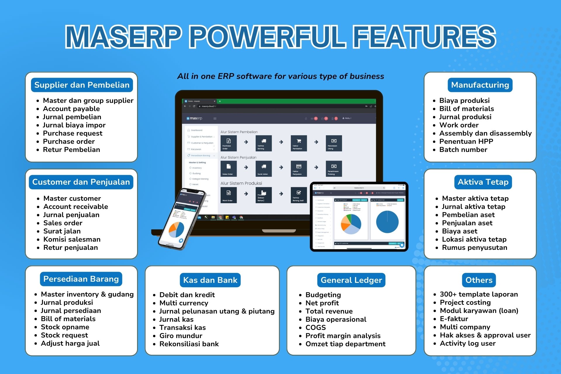 MASERP: Software ERP Indonesia Terlengkap