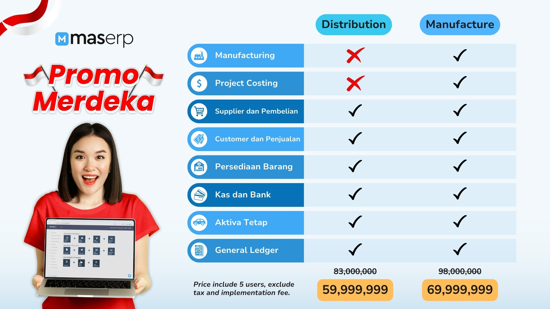 MASERP: Software ERP Indonesia Terlengkap