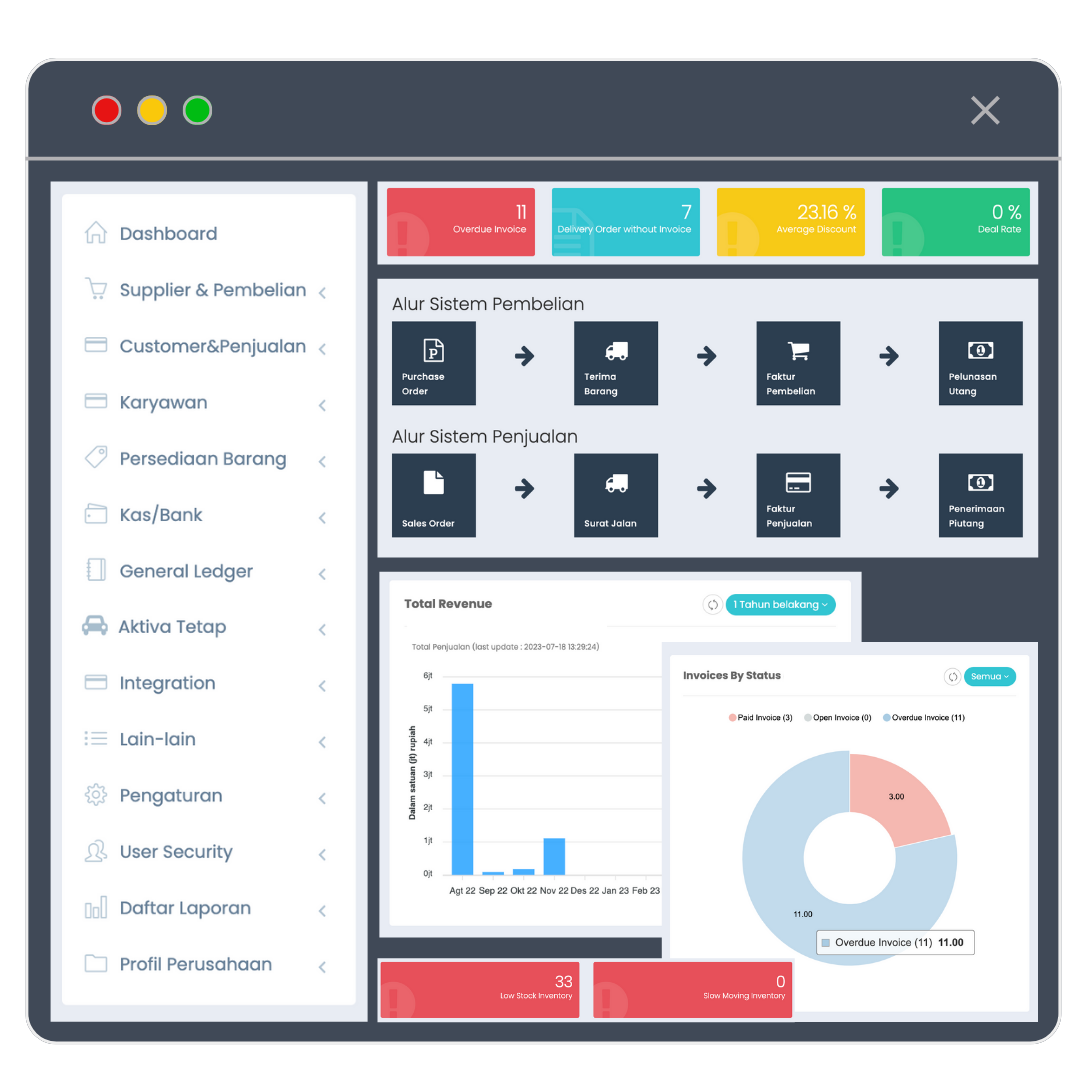 MASERP: Software ERP Custom Made
